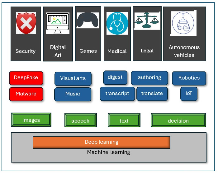 Securing AI systems layer by layer :: André Mariën selects